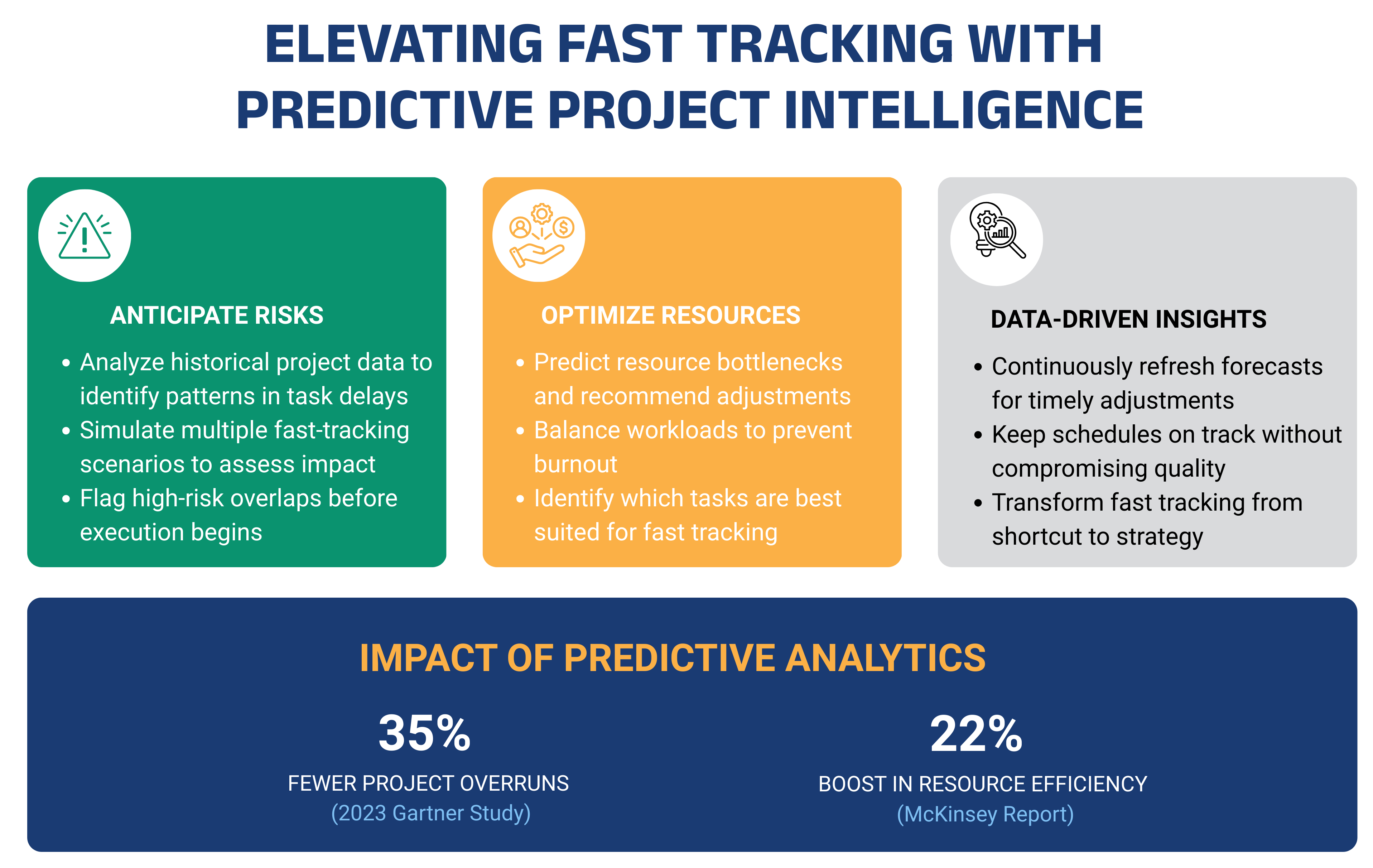 Fast Tracking Techniques to Compress Project Schedules| TrueProject